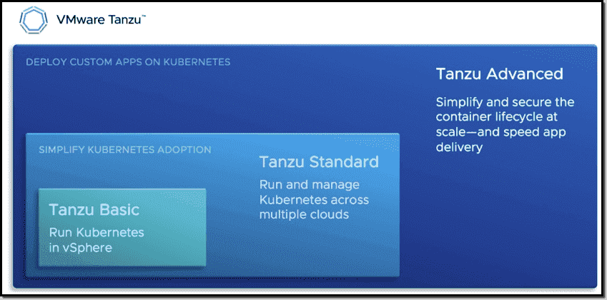 Cómo se licencia VMware Tanzu | Wetcom